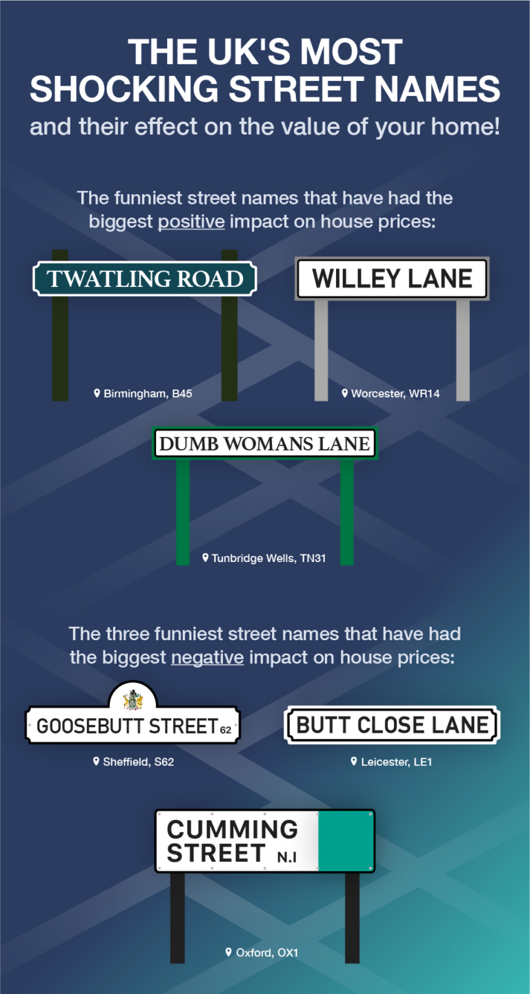 This is how funny street names have affected house prices the UK ...