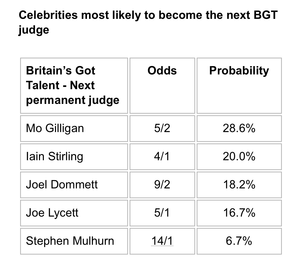 Mo Gilligan favourite to replace David Walliams as next BGT judge ...